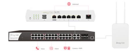 DrayTek VigorAP R Series PoE Wi Fi Mesh Outdoor Access Point DAP R Mwave