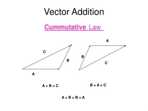 Ppt Vector Addition Powerpoint Presentation Free Download Id 6644188