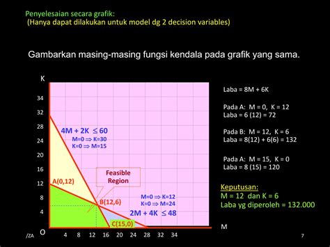 Pertemuan 3 Linier Programing Metode Grafikpptx