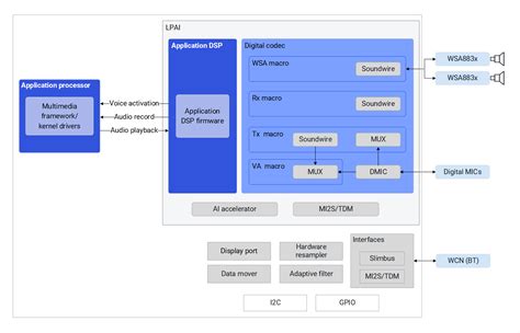 高通linux 音频指南一高通音频 Csdn博客