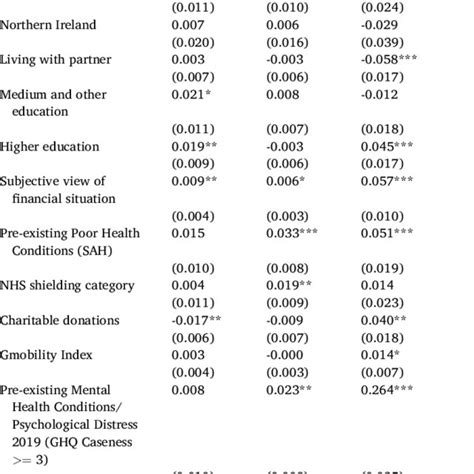 multivariate probit model estimated marginal effects download