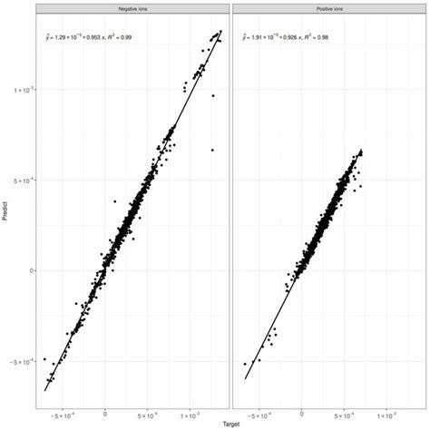 Correspondence Of The Predicted Shapley Values With The Calculated Download Scientific Diagram