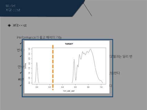 Partial Dependence Plot 모델 해석 서울대학교 이포트폴리오