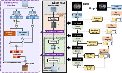 Figure 1 From Large Window Based Mamba Unet For Medical Image