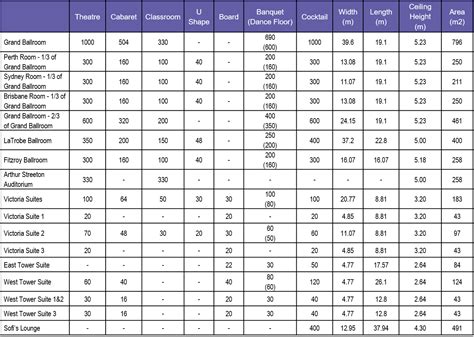 Sofitel Melbourne On Collins Cande Chart 25 July