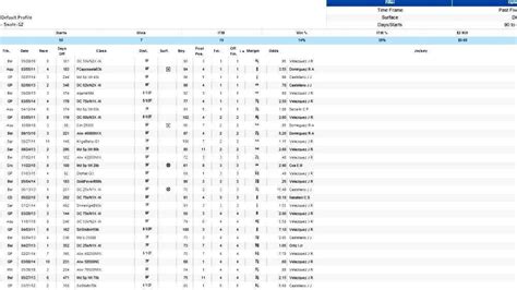 Beyer Speed Figure
