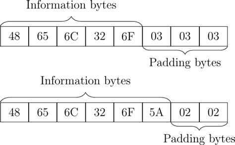 Encryption Overview — 🧠 Superkogito Documentation