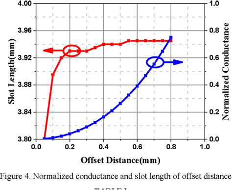 Figure 1 From Design Of A Single Offset Conformal Waveguide Slot Antenna Semantic Scholar
