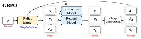 How To Create A Custom Openai Gym Environment With Codes By Mehul Gupta Data Science In
