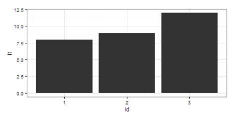 Ranked Frequency Distributions From Nominal Variables In R Stack Overflow