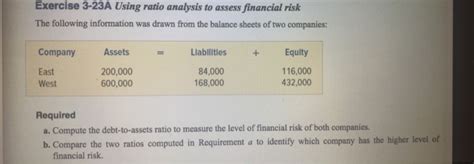 Solved Exercise 3 23a Using Ratio Analysis To Assess