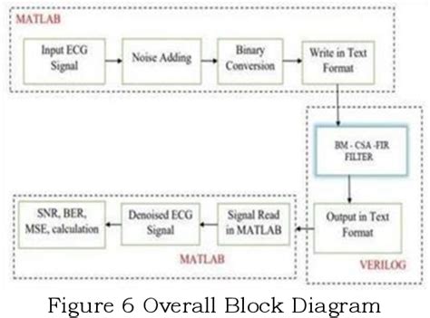 Figure 2 From Vlsi Implementation Of Booth Multiplier And Carry Select