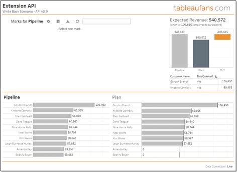 Tableau Extension API Write Back Tableaufans Com