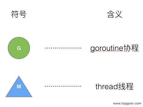 Gmp 原理与调度 地鼠文档