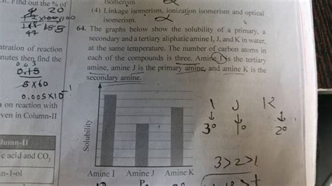 Isomerism 4 Linkage Isomerism Ionization Isomerism And Optical Isomeri