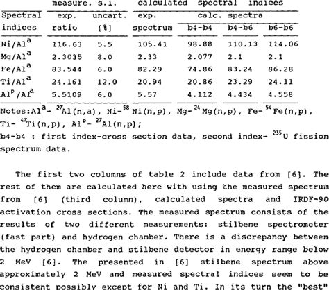 Comparison Of Spectral Indices Download Table