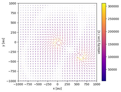 Plotting Spatial Maps Osyris Documentation