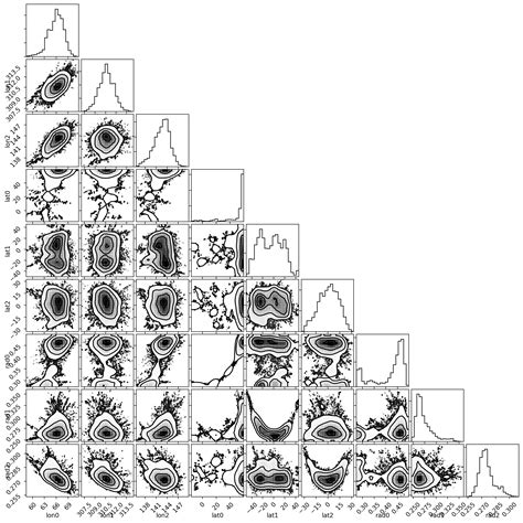 Mcmc Example — Fleck