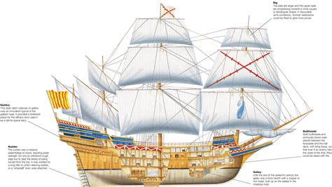 Spanish Man O War Ship