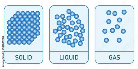 States Of Matter Solids Liquids And Gases Vector Illustration Isolated