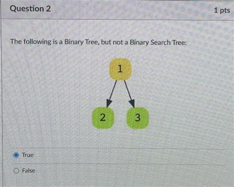 Binary Search Tree Follows A Strict Condition Based