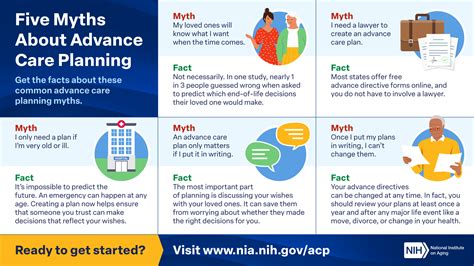 Infographic Five Myths About Advance Care Planning National