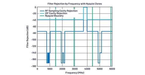 Analog Devices On Linkedin Radio Architecture Matters A Review Of Rf