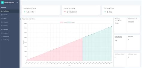 Ai Ml Data Engineering Devops Dataops And Mlops By Cpandey43 Fiverr