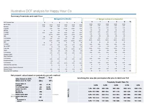 Illustrative Dcf Analysis For Happy Hour Co Summary Financials And