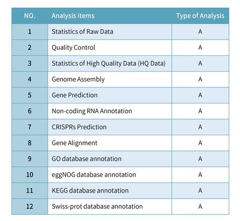 质粒andbac克隆子基因组测序 微生物基因组 基因组学 科研服务 上海派森诺生物做单细胞、微生物、基因组、蛋白质代谢、转录组测序等多项测序技术服务商