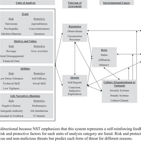 A Decision Tree Model Illustrating The Human Error Taxonomy Reason