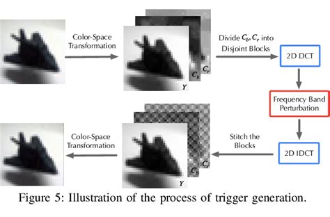 Figure 1 From Demystifying Self Supervised Trojan Attacks Semantic