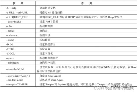 【干货】sqlmap常用命令整理 sqlmap常用指令和参数 csdn博客