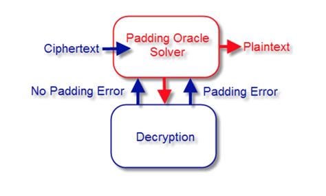 Ccna 200 301 Network Simulator Lite Software Passhot