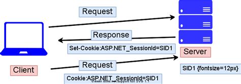 Aspnet Mvc 5 預設的資安機制 The Skeptical Software Engineer