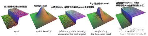 guided filter guidedfilter csdn博客