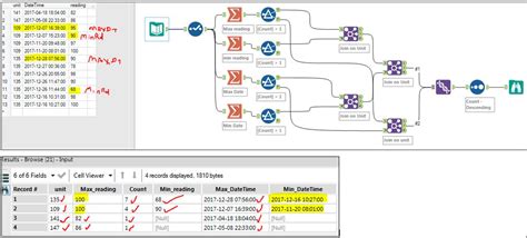 solved min max and match and group alteryx community