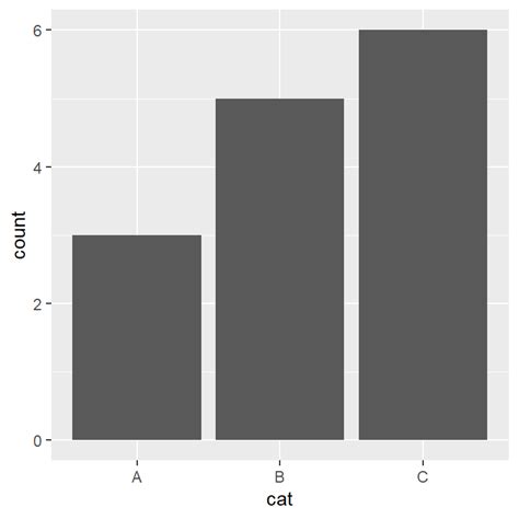 Ggplot2 绘制条形图ggplot条形图 Csdn博客 Ggplot2 绘制条形图ggplot条形图 Csdn博客