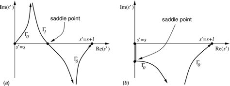 The Contours Used To Define The Regularized Decomposition Are Download Scientific Diagram