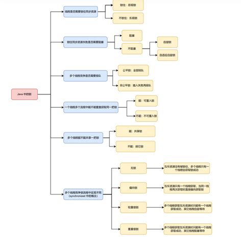 一文读懂 Java 中的各种锁 知乎