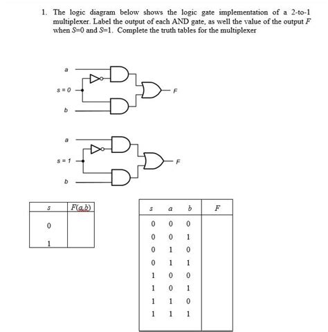 Solved The Logic Diagram Below Shows The Logic Gate Chegg Com