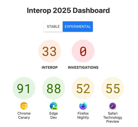 Interop 2025 Another Year Of Web Platform Improvements Blog Webdev