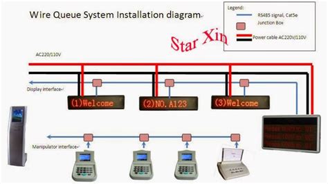 Queueing Systems Volume