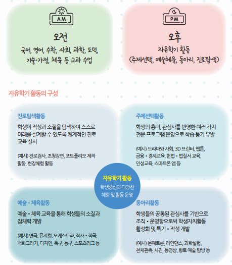 중학생활 자유학기제란 무엇인가요 자유학기제 궁금증 Qanda 네이버 블로그