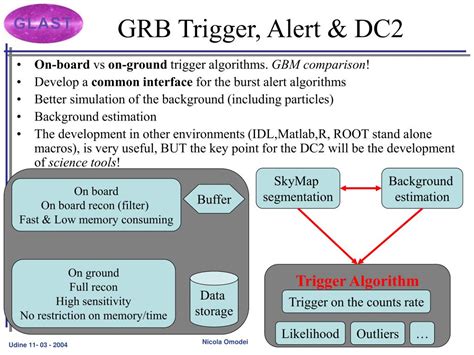 PPT GRB Trigger Algorithms From DC1 To DC2 PowerPoint Presentation Free Download ID 3583696