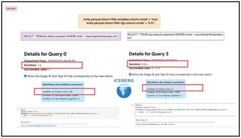 Apacheiceberg Dataengineering Bigdata Sparksql