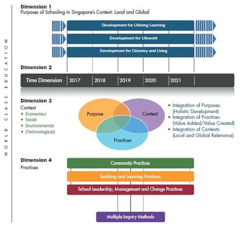Multi Dimensional Framework For Educational Success Ng 2019b