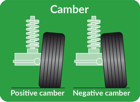 Camber Angle Camber Angle Meaning Xkvljy