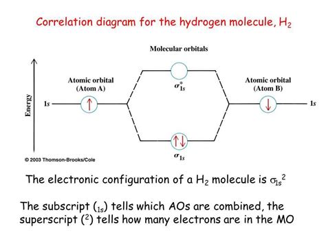 Unveiling The Electron Configuration Diagram Of Hydrogen