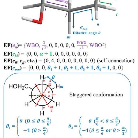 The Edge Features Ef Of Four Types Of Edges Connecting Nodes Atoms Download Scientific